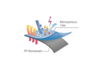 Microporous Fabric - DEREKDUCK