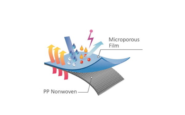 Microporous Fabric - DEREKDUCK