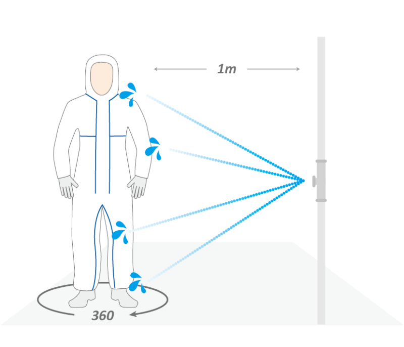 CE Standard (EU) - DEREKDUCK