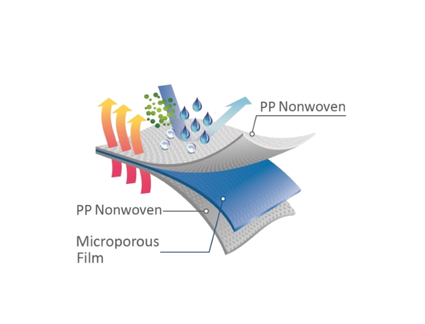 Microporous Fabric - DEREKDUCK