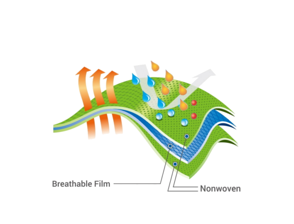 Microporous Fabric - DEREKDUCK