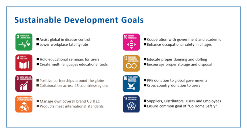 ESG Performance - DEREKDUCK