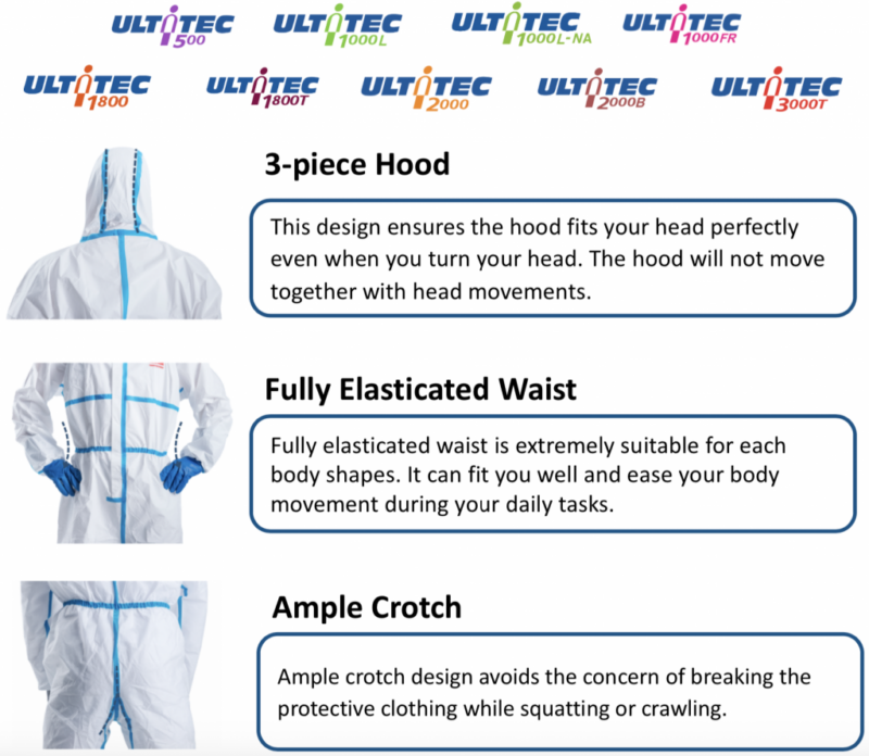 DEREKDUCK Ergonomic Design Benefits Frontline Operators - DEREKDUCK